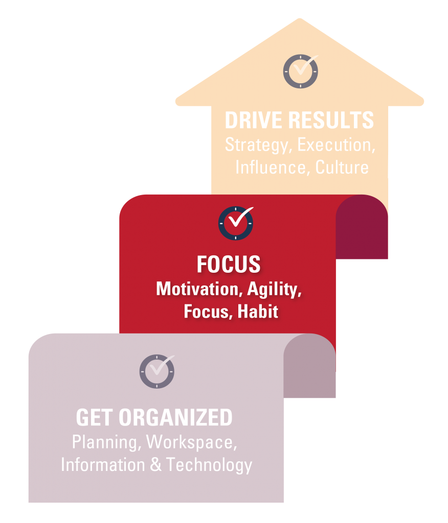 Focus - SOS Organizational Services